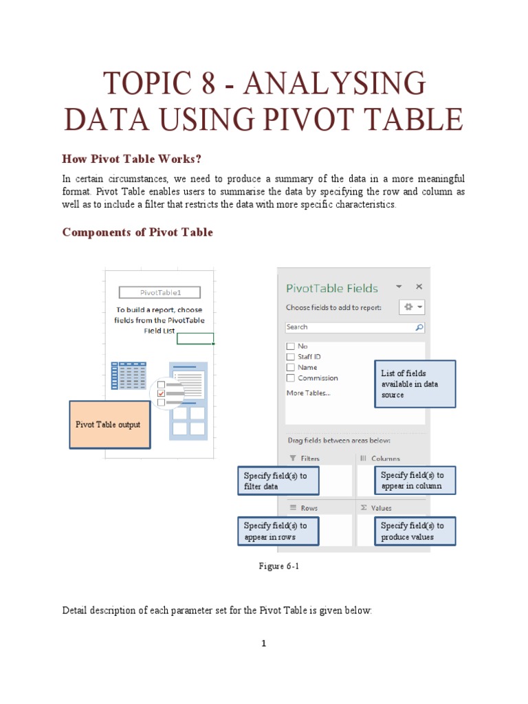 Analysing Data With PivotTable | PDF | Information Technology ...