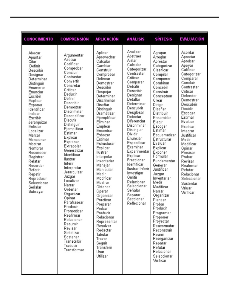Verbos Taxonomia de Bloom | PDF | Compilador | Science