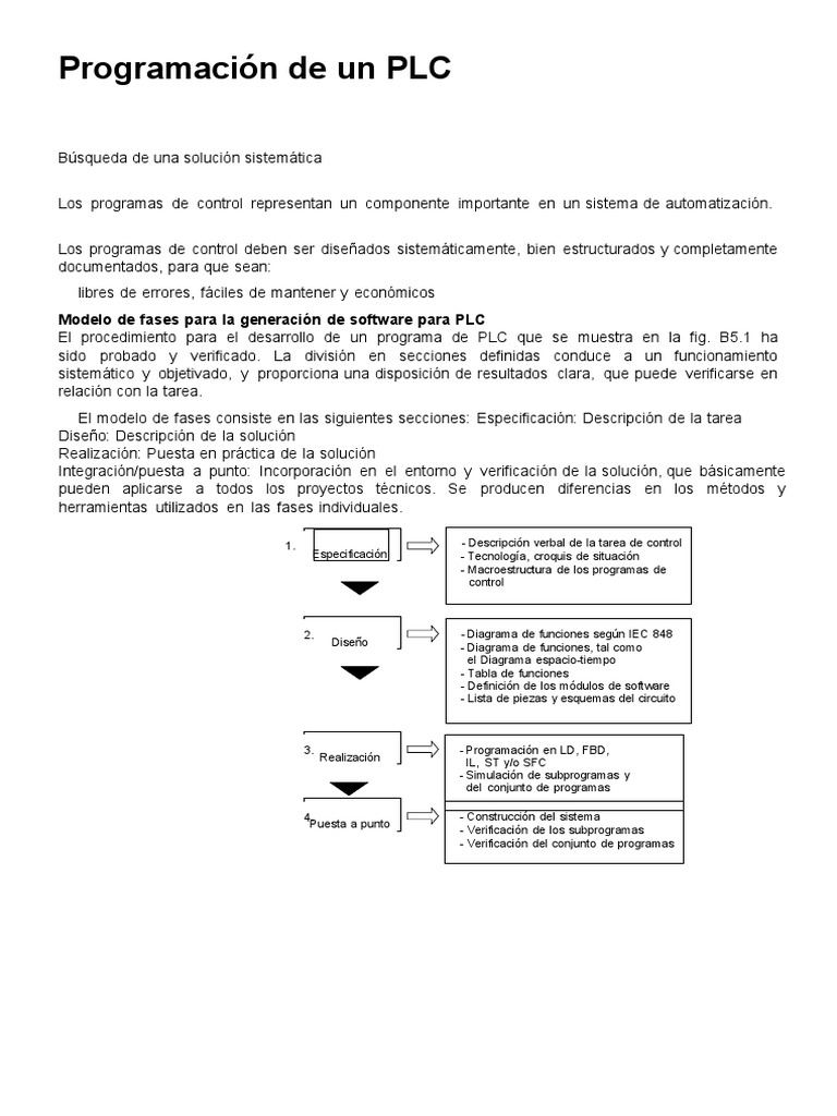 Programacion de Un PLC | PDF | Lenguaje de programación | Software