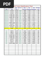 API Drill Pipe Numbered Connections (NC) | PDF | Home & Garden | Computers