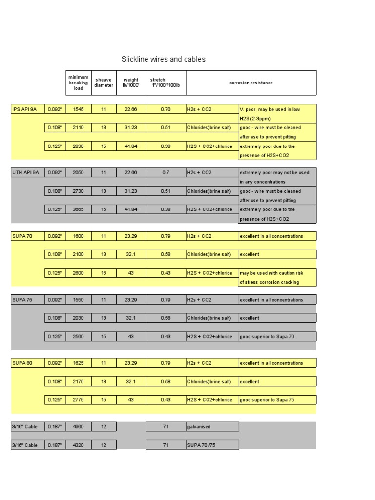 Slickline Wires | PDF | Manufactured Goods | Building Materials