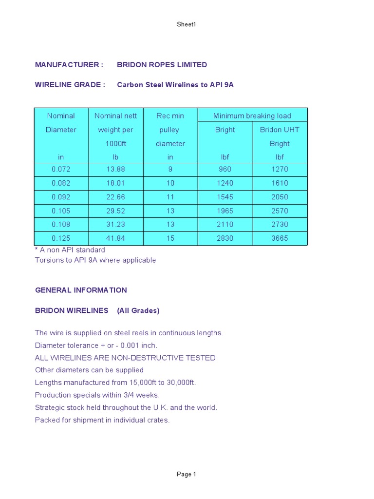 Manufacturer: Bridon Ropes Limited Wireline Grade: Carbon Steel ...