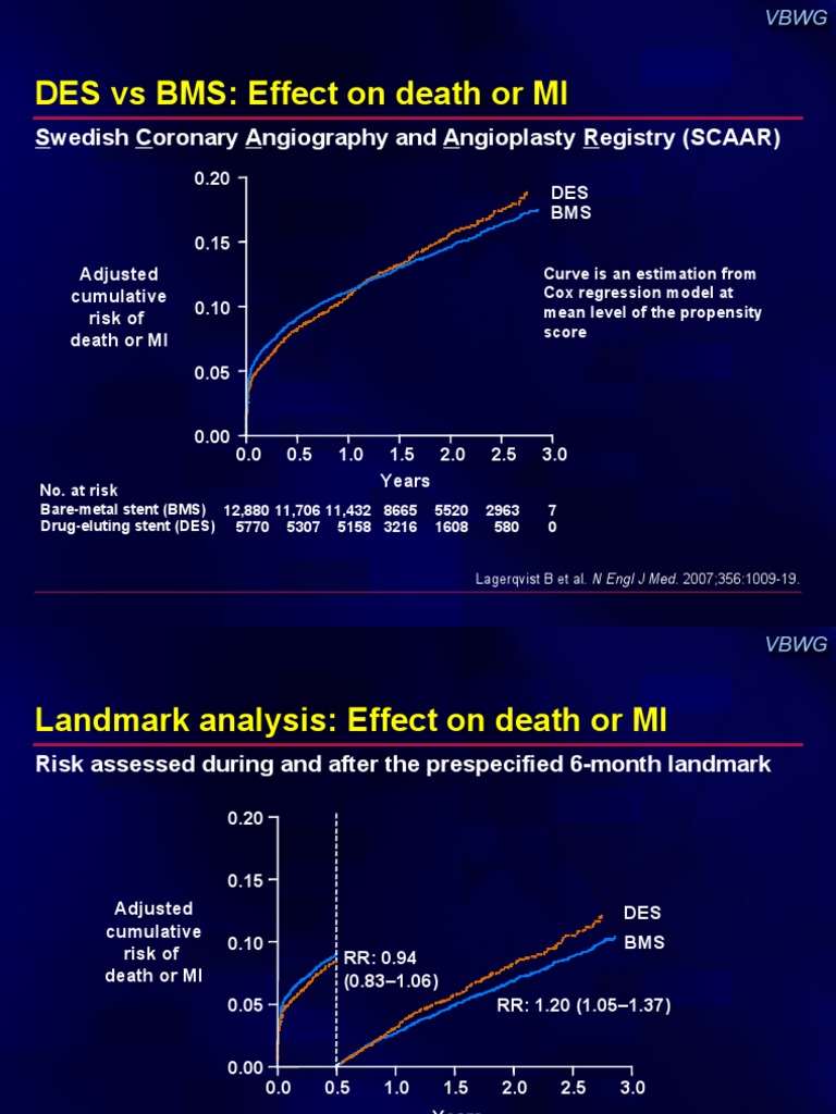 DES Vs BMS: Effect On Death or MI: Swedish Coronary Angiography and ...