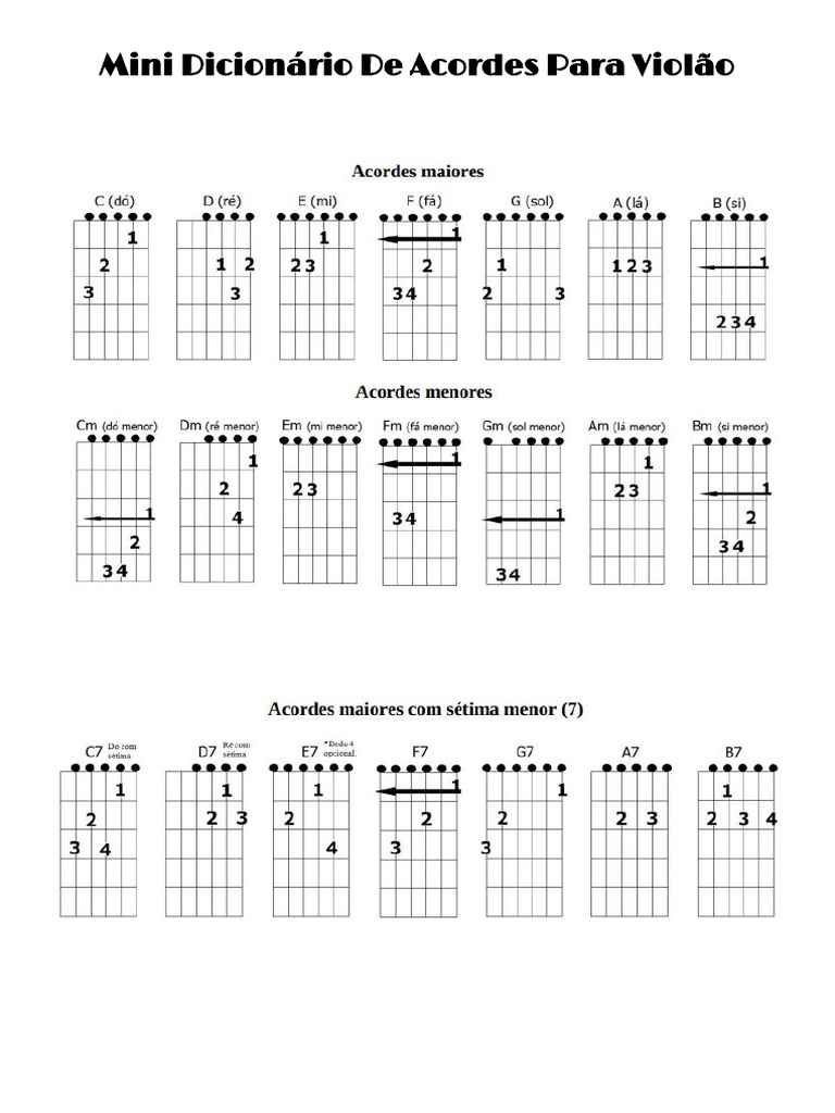 Mini Dicionário de Acordes para Violão | PDF