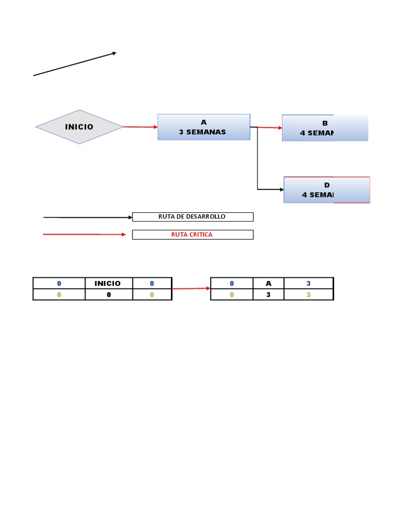 Diagrama de Red | PDF