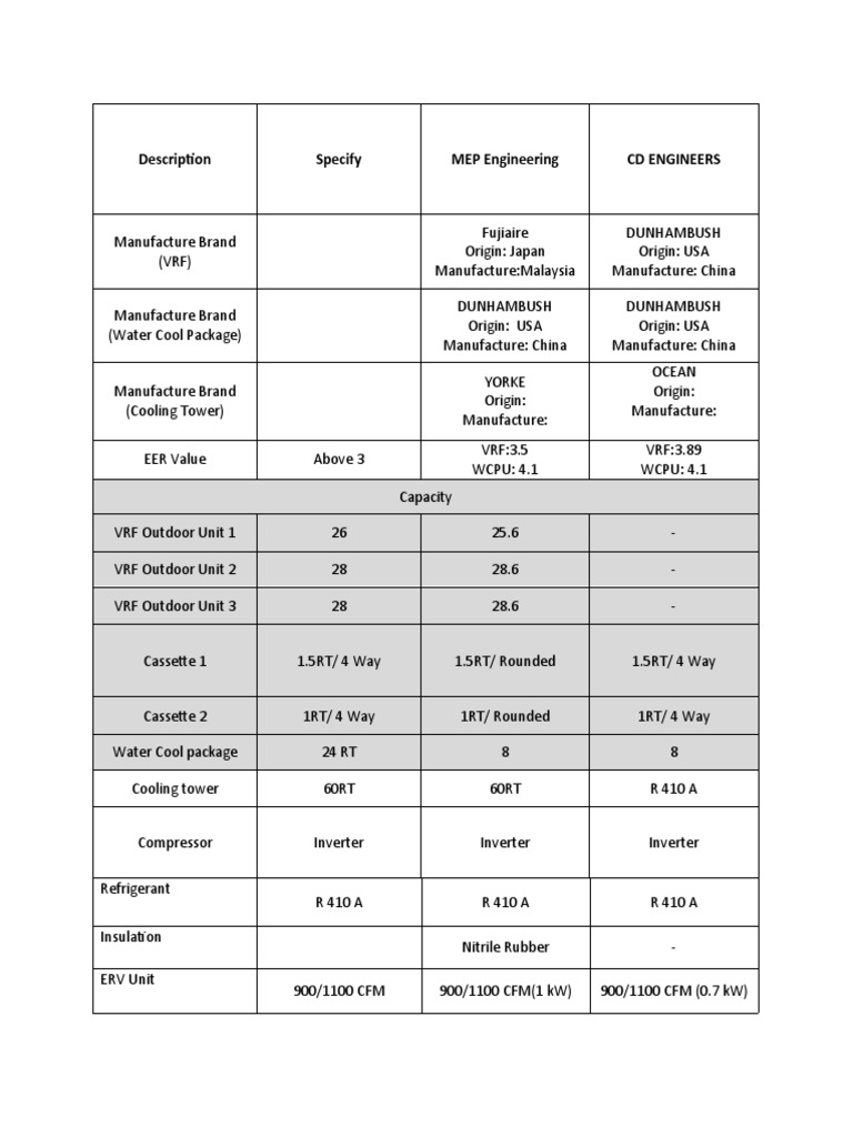 Description Specify MEP Engineering CD Engineers | PDF | Air ...