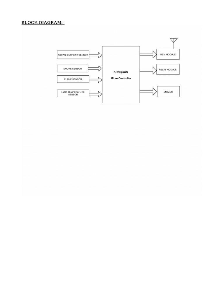 Block Diagram & Flow Chart | PDF