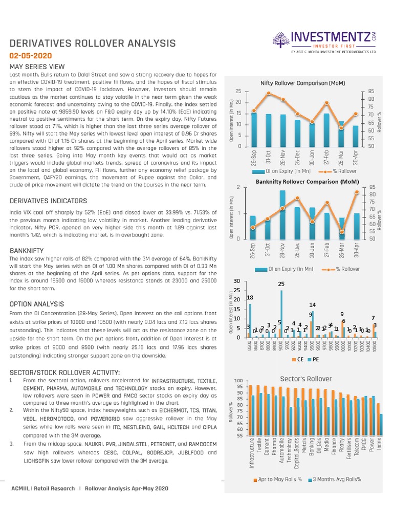 Derivatives Rollover Analysis Derivatives Rollover Analysis: May Series ...