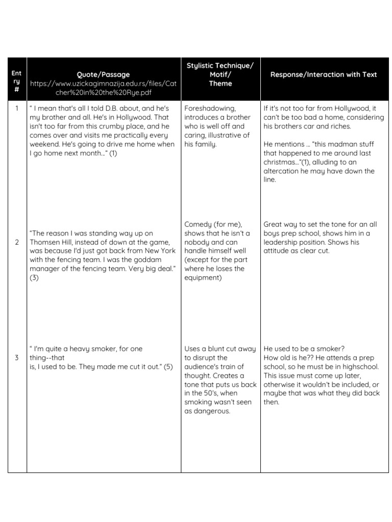 Dialectical Journal Assignment | PDF