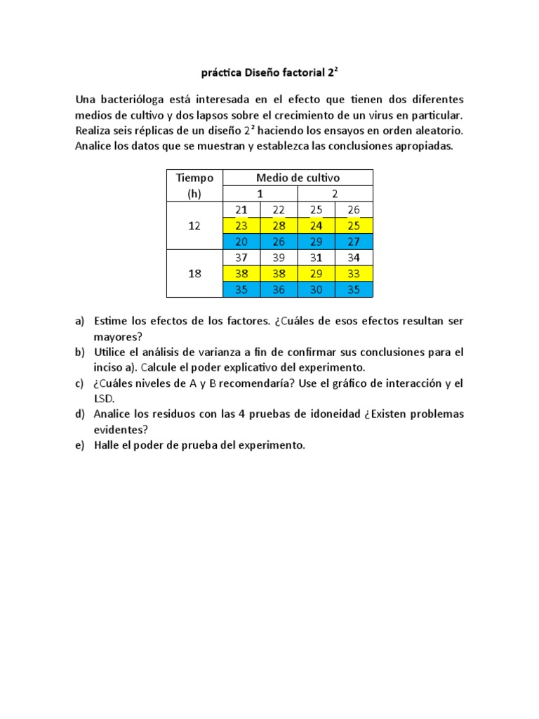 Práctica Diseño Factorial 2 2 | PDF