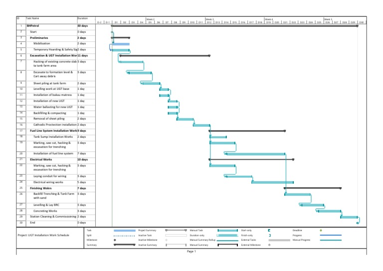 UGT Installation Work Schedule | PDF | Nature