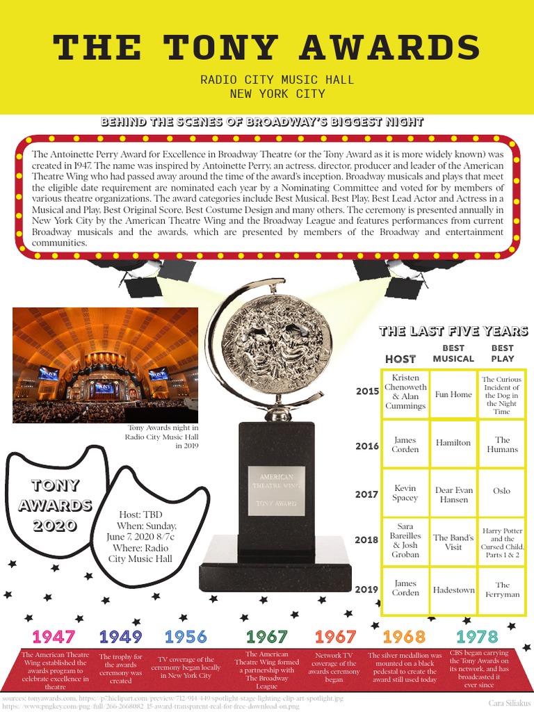 Infographic | PDF | Touring Theatre | Broadway Theatre