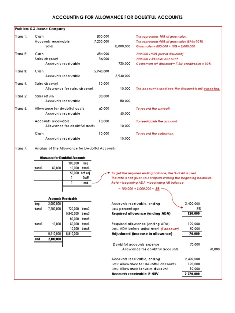Allowance For Doubtful Accounts - Solutions PDF | PDF | Bad Debt ...