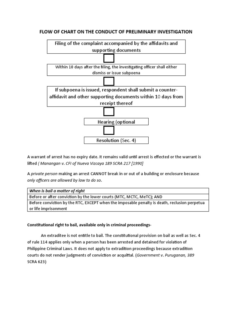 Flow of Chart On The Conduct of Preliminary Investigation | PDF ...
