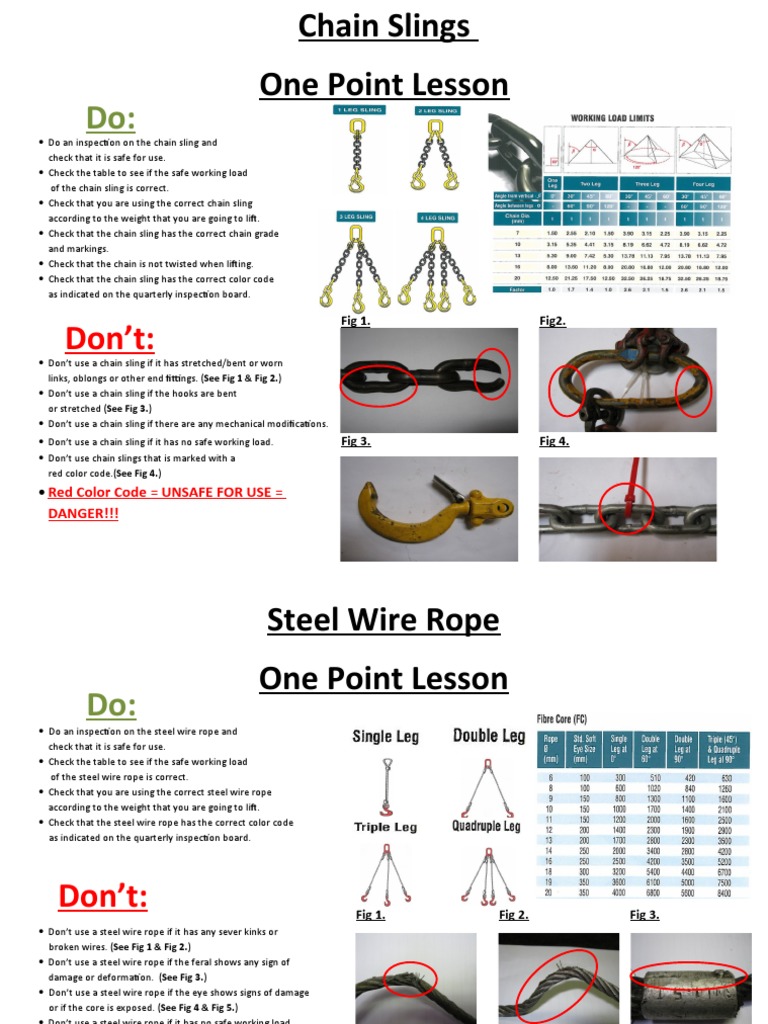Chain Slings, Wire Ropes and Lifting Slings Safety Check | PDF | Rope ...
