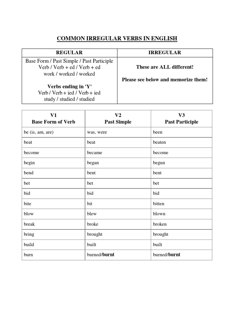 English Irregular Verbs | PDF | Grammar | Syntax