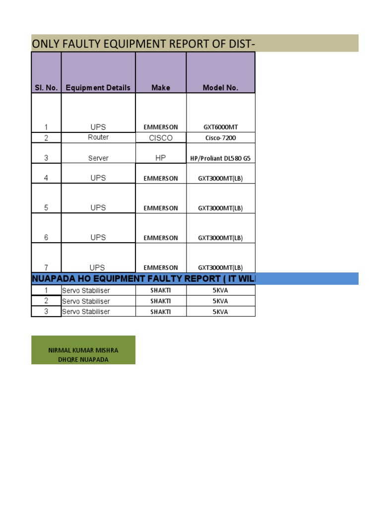 Only Faulty Equipment Report of Dist-Nuapada: Sl. No. Equipment Details ...
