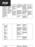 NCP Schizophrenia | PDF | Mental Health | Psychiatry Related Fields