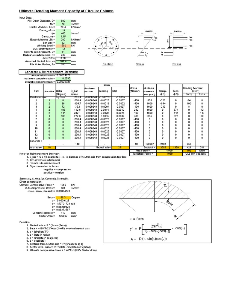 Ultimate Bending Moment Capacity of Circular Column: Concrete ...