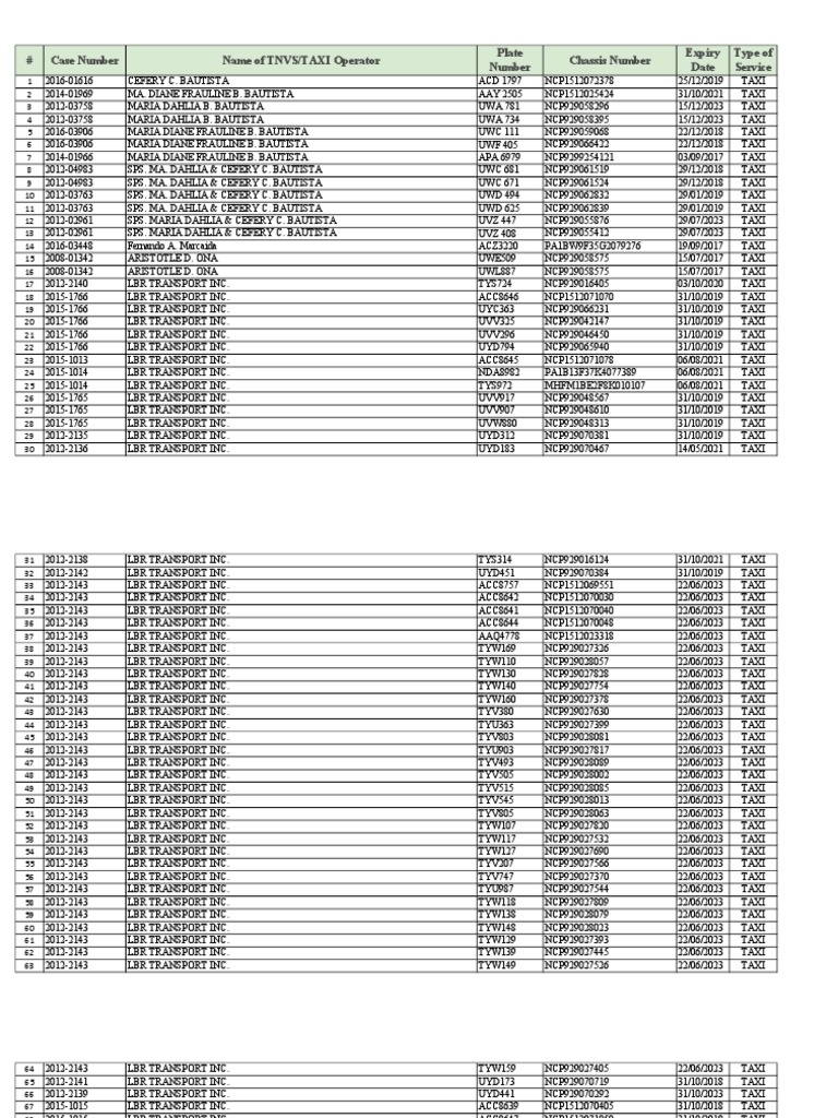 List of TNVS and Taxi For MC 2020 018 PDF | PDF