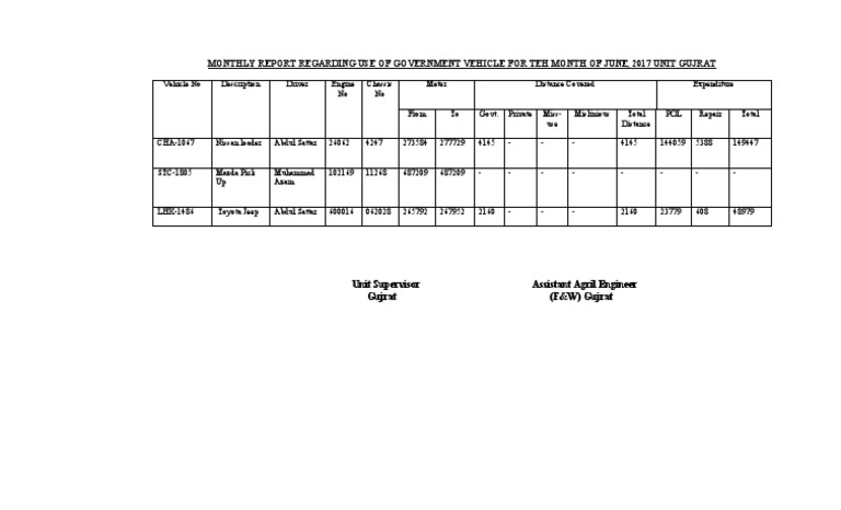 Metar Report of Vehicle | PDF