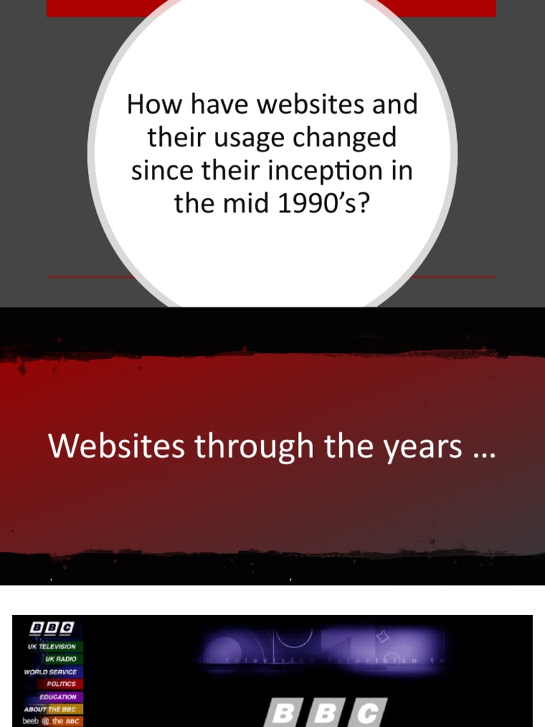 Websites Through The Years | PDF