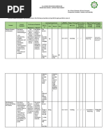 Practical Research 2 Curriculum Guide | PDF | Methodology | Data