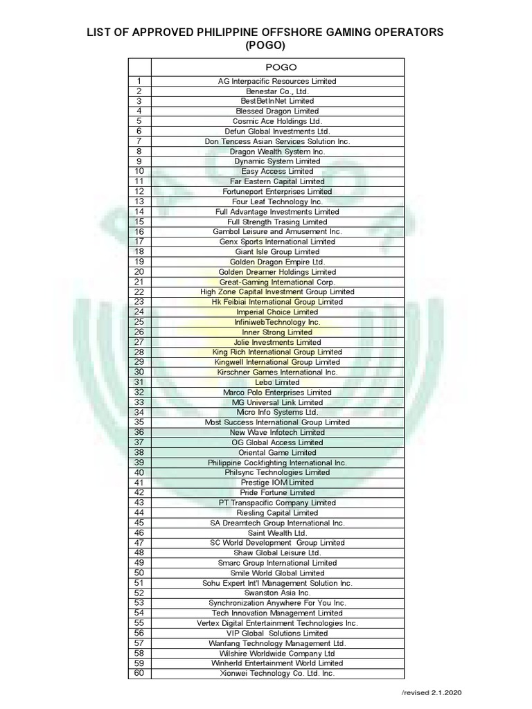 Approved POGO List in the Philippines 2024 | PDF | Business