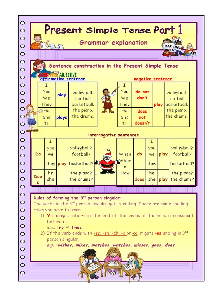 Grammar Explanation: Sentence Construction in The Present Simple Tense ...
