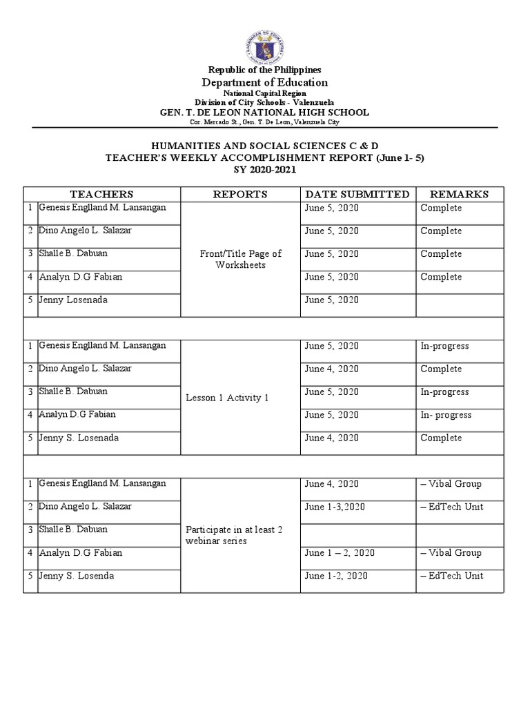 Teachers Weekly Accomplishment Report | PDF | School Types