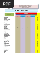 Inventory List For Laboratory in Science | PDF | Laboratory Equipment ...