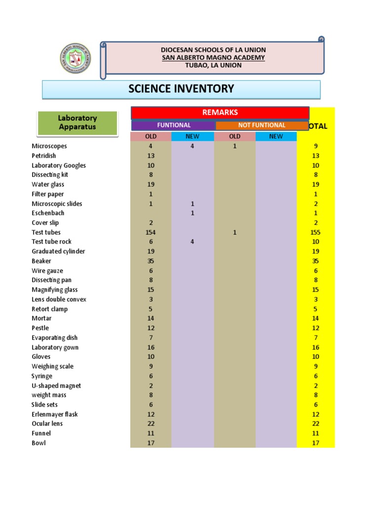 Science Inventory Science Inventory: Total Laboratory Apparatus ...