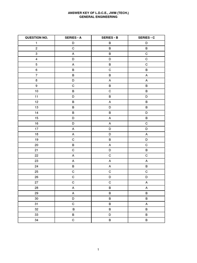 Answer Key of L.D.C.E., JWM (Tech.) General Engineering | PDF