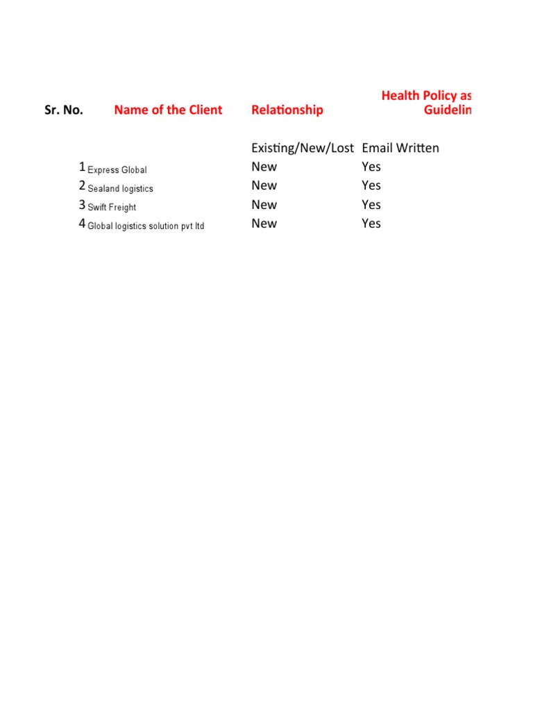 New - Initiatives-Status Report | PDF