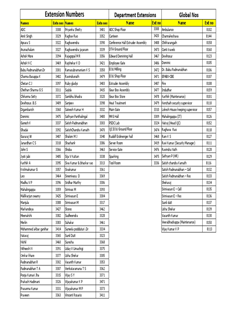 Extension Numbers: Department Extensions Global Nos | Download Free PDF ...