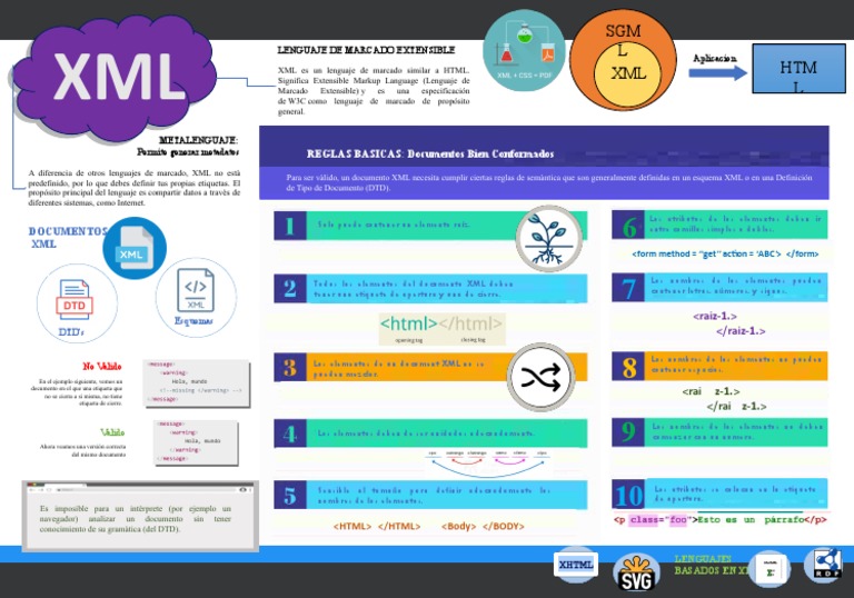 Infografia XML | PDF | Xml | Consorcio Mundial de la red