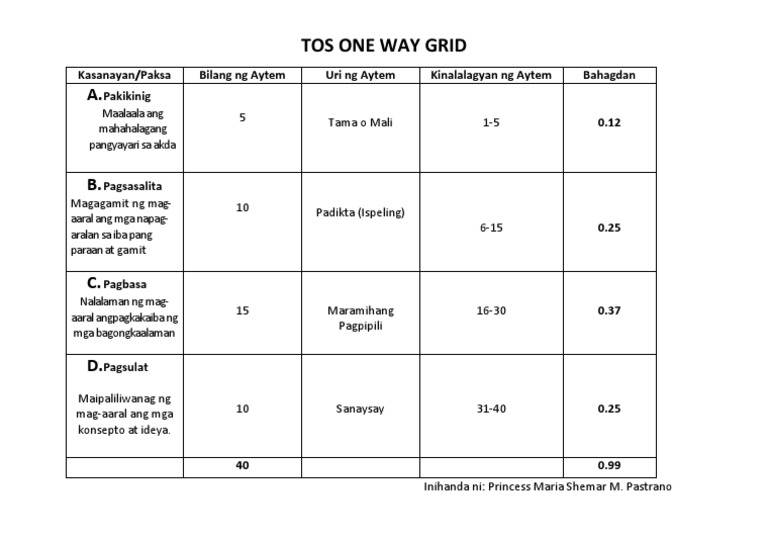 Tos One Way Grid | PDF