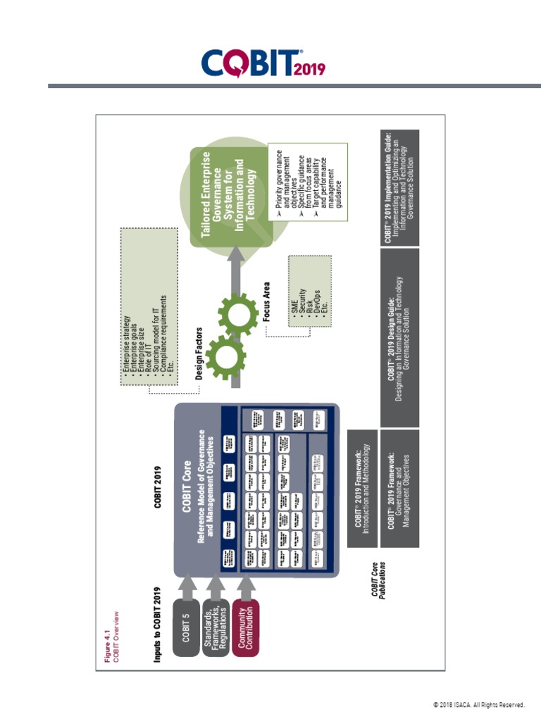 COBITlaminate Online RD3 | PDF