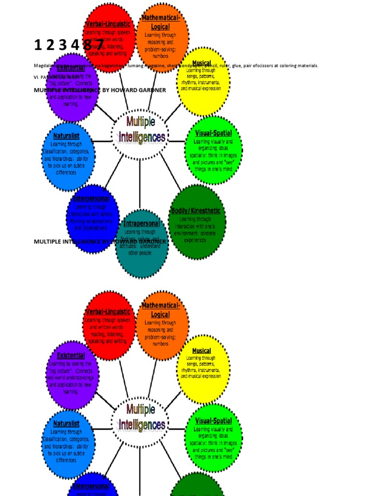 Multiple Intelligence by Howard Gardner | PDF