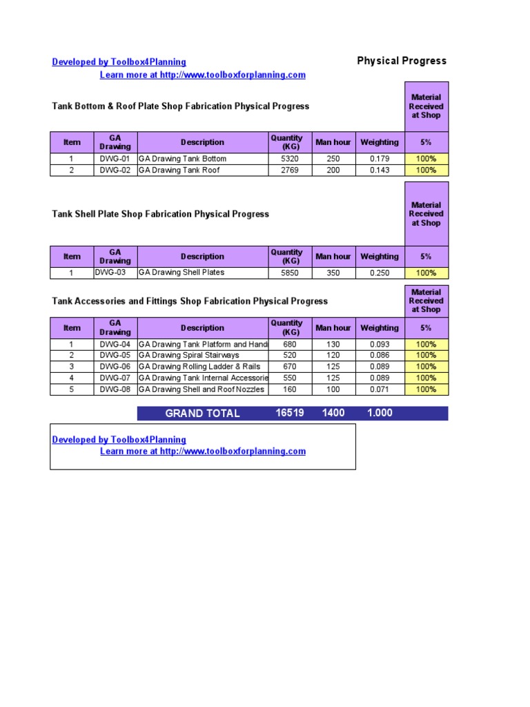 SampleProgressTracking Sheet Oil and Fuel Storage Tank | PDF | Stairs ...