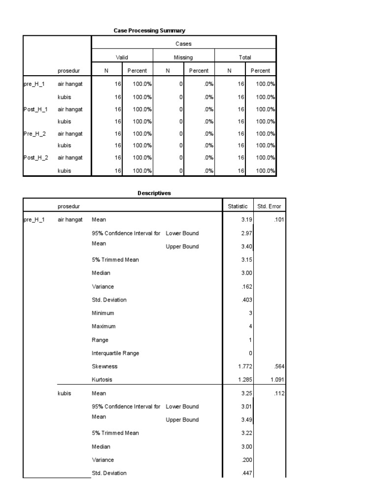 Case Processing Summary | PDF | Mean | Skewness