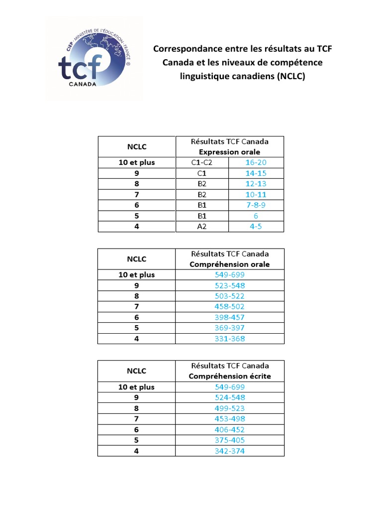Tcf-Canada NCLC PDF | PDF