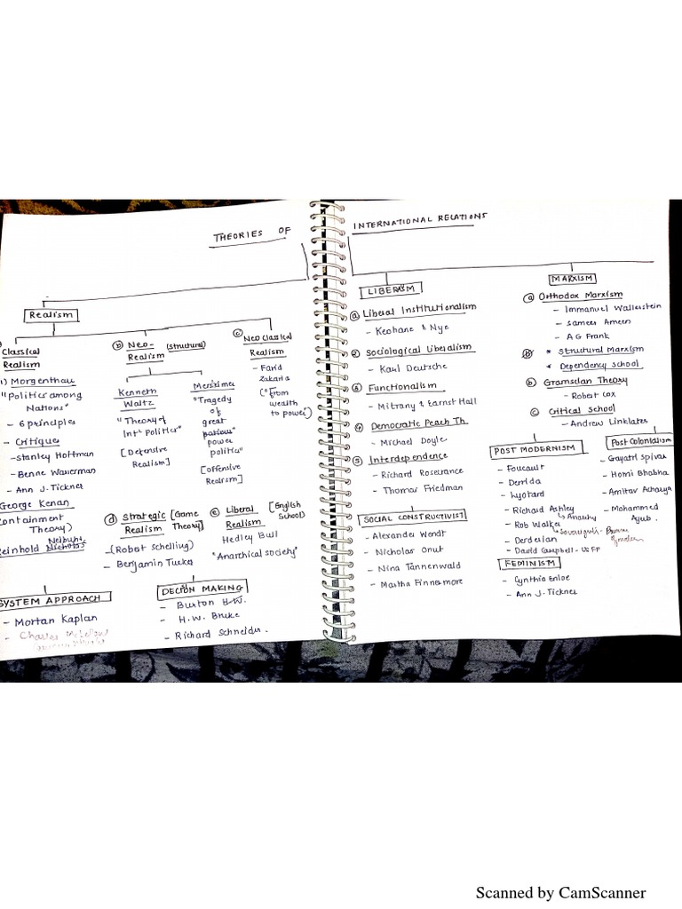 Theories of IR | PDF