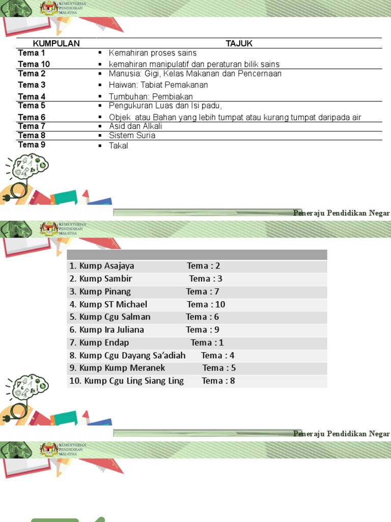 DSKP Sains Tahun 3 - Contoh | PDF