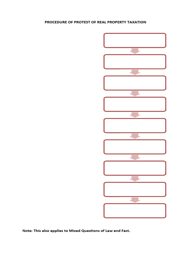 Protest Property Tax Assessment Procedure | PDF