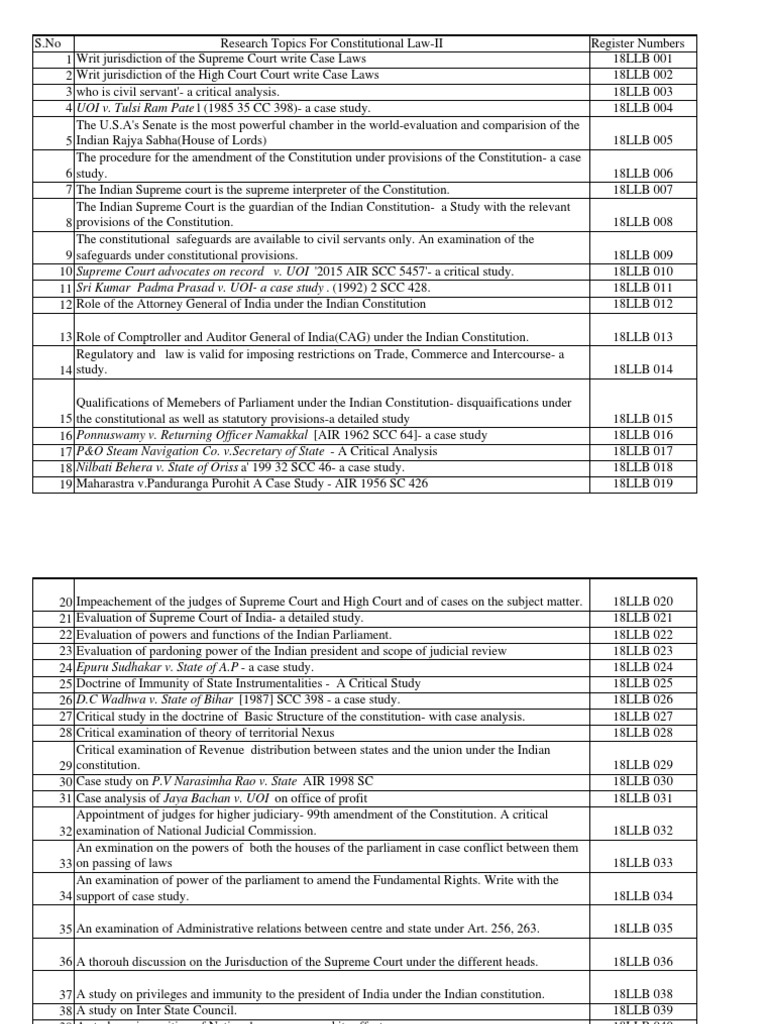 Research Topics For Constitutional Law - II For End Sem | PDF | Supreme ...