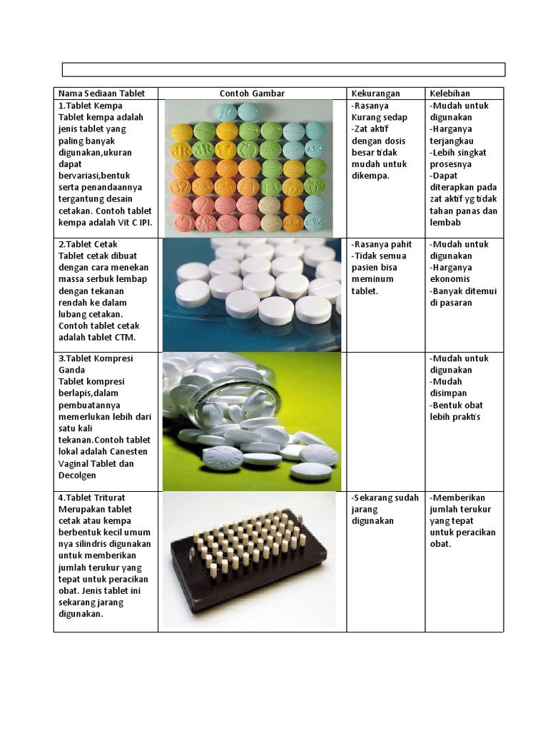 Jenis Jenis Tablet Tugas Kelompok | PDF