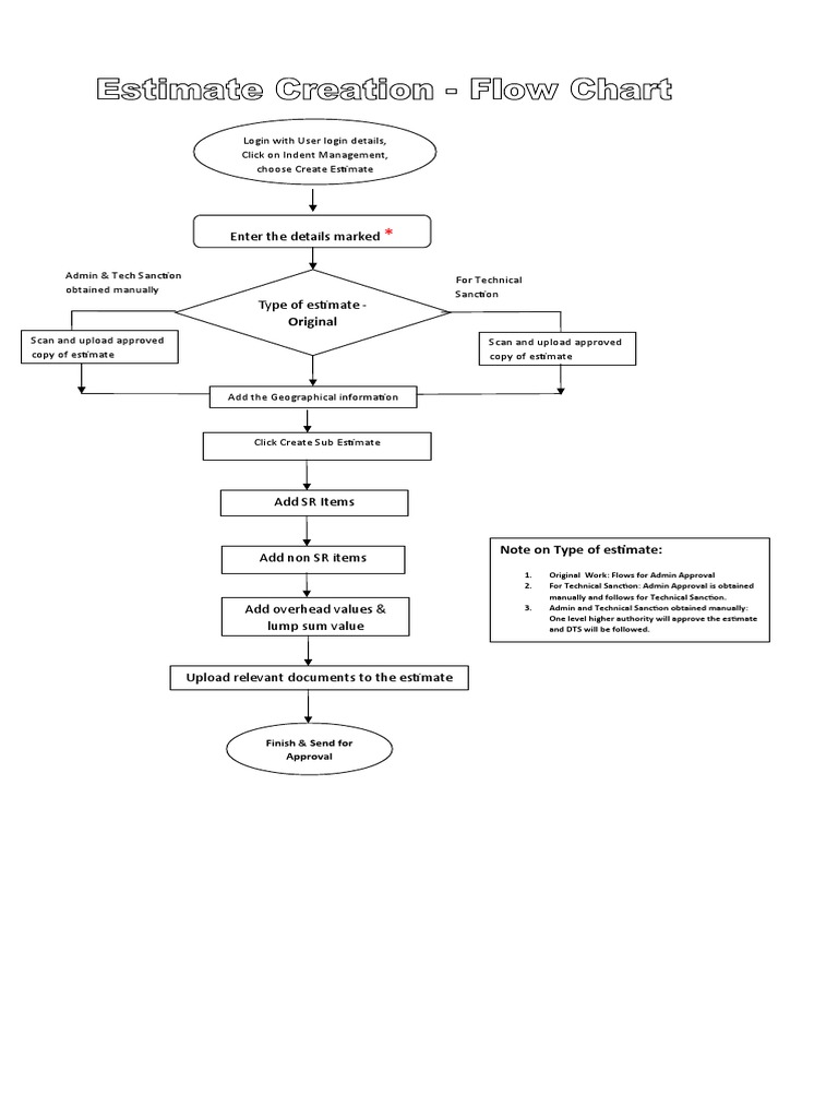Flow Chart For Estimate Creation | PDF | Cyberspace | Computing