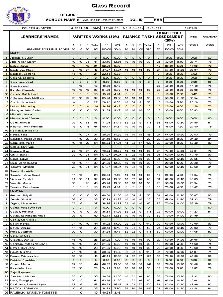 4th Grading Summary OMAN