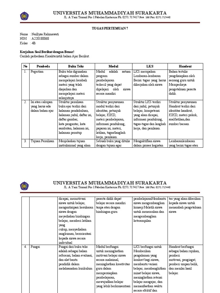 Perbedaan Buku Teks, Modul, LKS, Handout | PDF